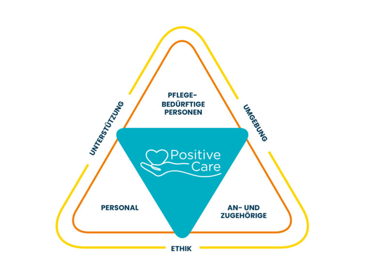 Positive Care – Person-zentrierte Pflege & Betreuung - Korian